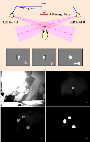 BrightShadow: Robust Gesture Recognition by Time-Synchronous ...