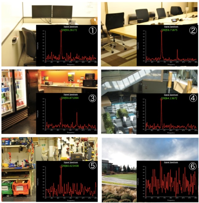 Mirage: Exploring Interaction Modalities Using Off-Body Static Electric Field Sensing – Rekimoto Lab