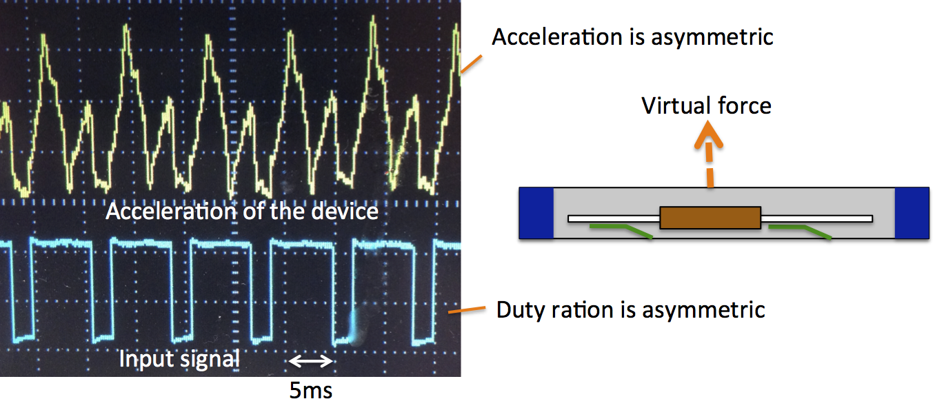 Traxion: A Tactile Interaction Device with Virtual Force Sensation ...