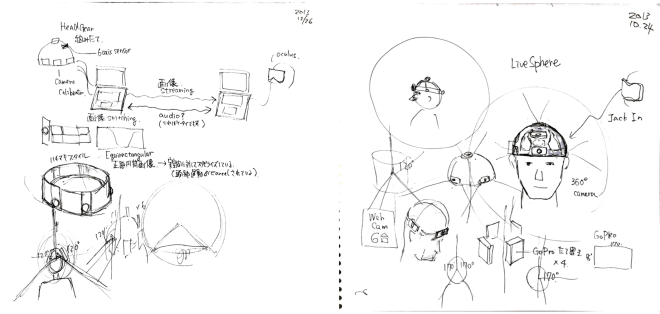 Jack-In Head: Immersive Experience Transmission by Wearable Omnidirectional Camera with Motion ...