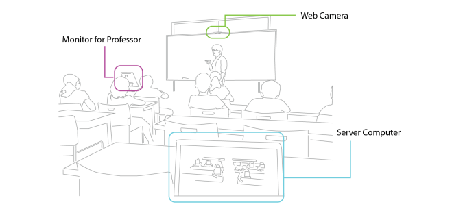 Sync Class: Visualization System for In-Class Student Synchronization ...