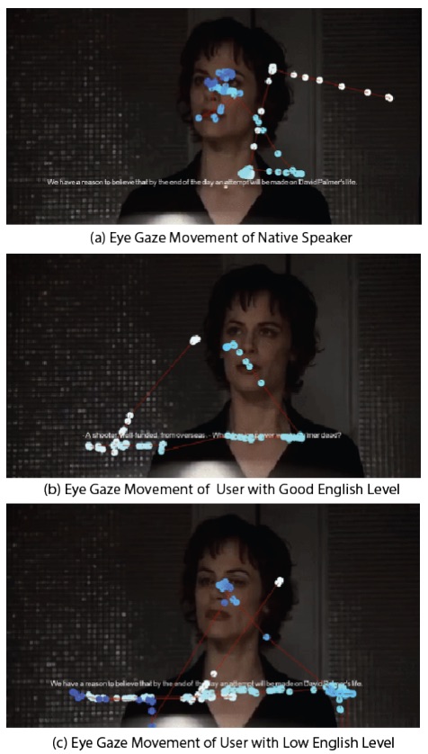 SubMe: An Interactive Subtitle System with English Skill Estimation Using Eye Tracking ...