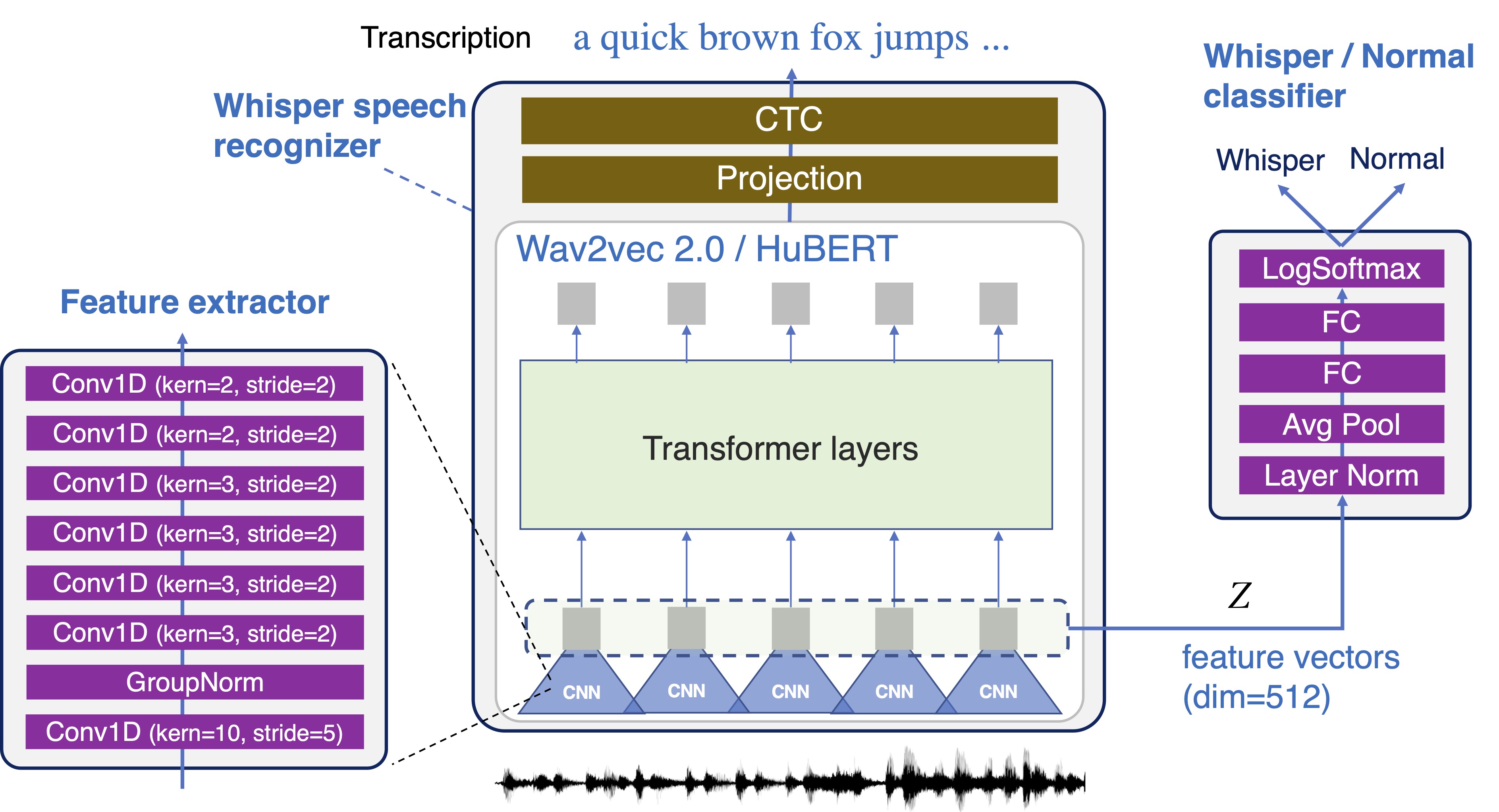 DualVoice: Speech Interaction that Discriminates between Normal and ...
