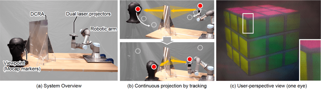 Retinal Homing Display: Head-Tracking Auto-stereoscopicRetinal ...