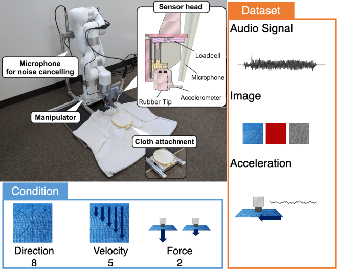 Projects – Rekimoto Lab