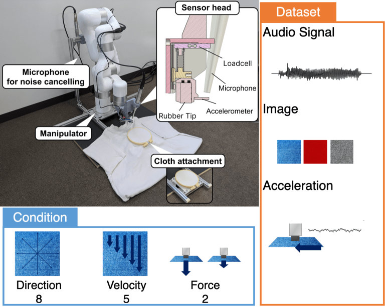 SIGGRAPH ASIA 2025 presentation – Rekimoto Lab